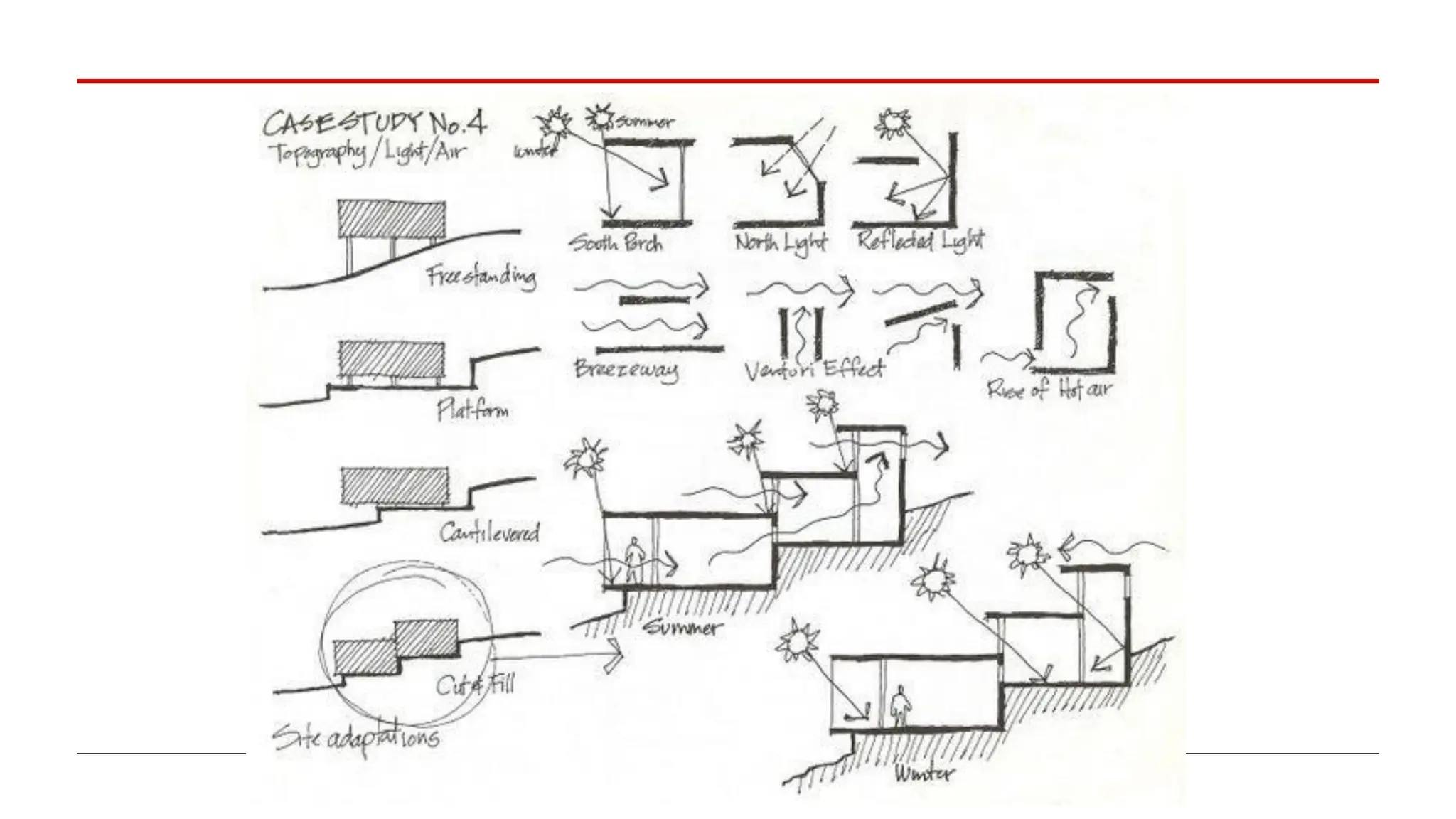 how to design in contour site for architecture student.pdf