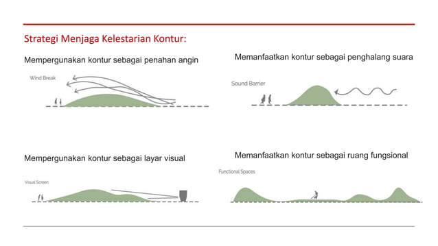 how to design in contour site for architecture student.pdf