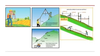 how to design in contour site for architecture student.pdf