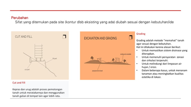 how to design in contour site for architecture student.pdf
