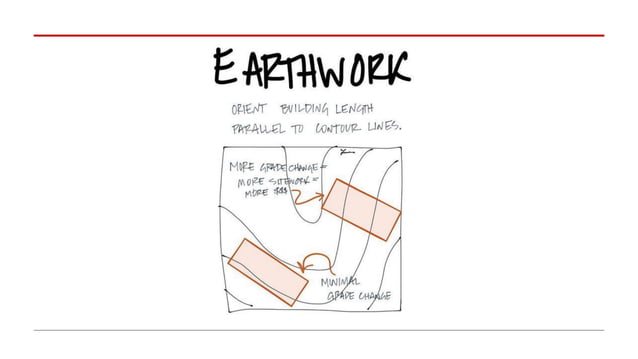 how to design in contour site for architecture student.pdf