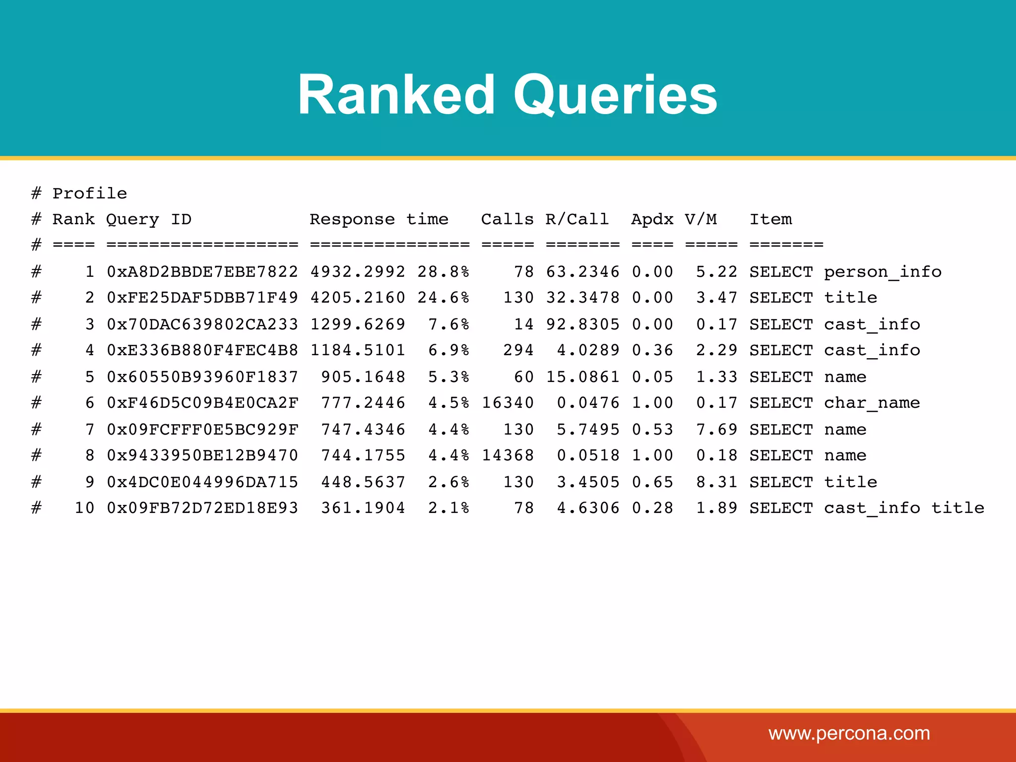 How to Design Indexes, Really | PDF