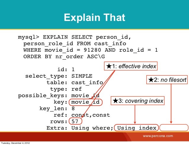 How to Design Indexes, Really