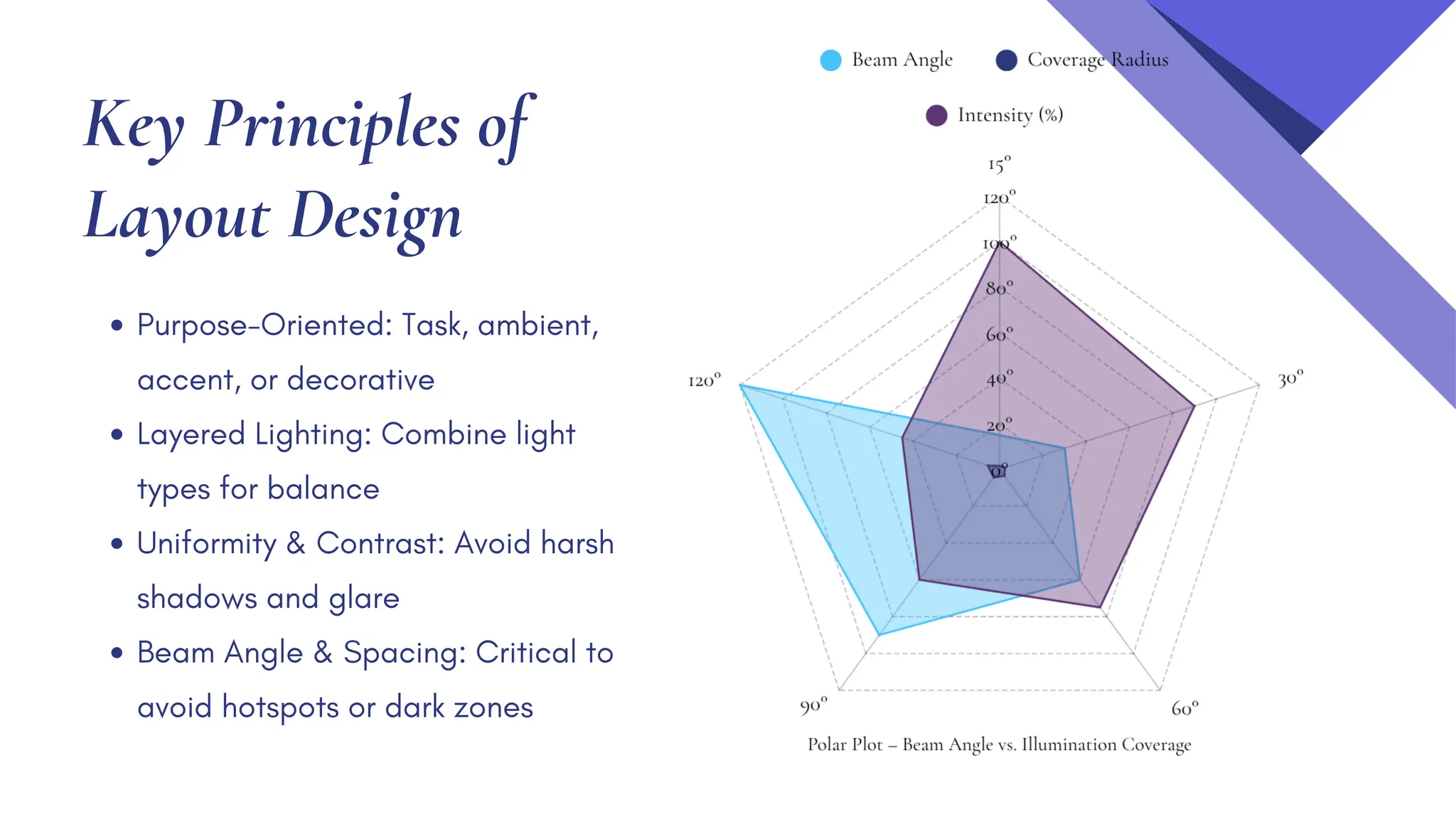 How to Design LED Lighting Layouts for Maximum Impact.pptx.pdf