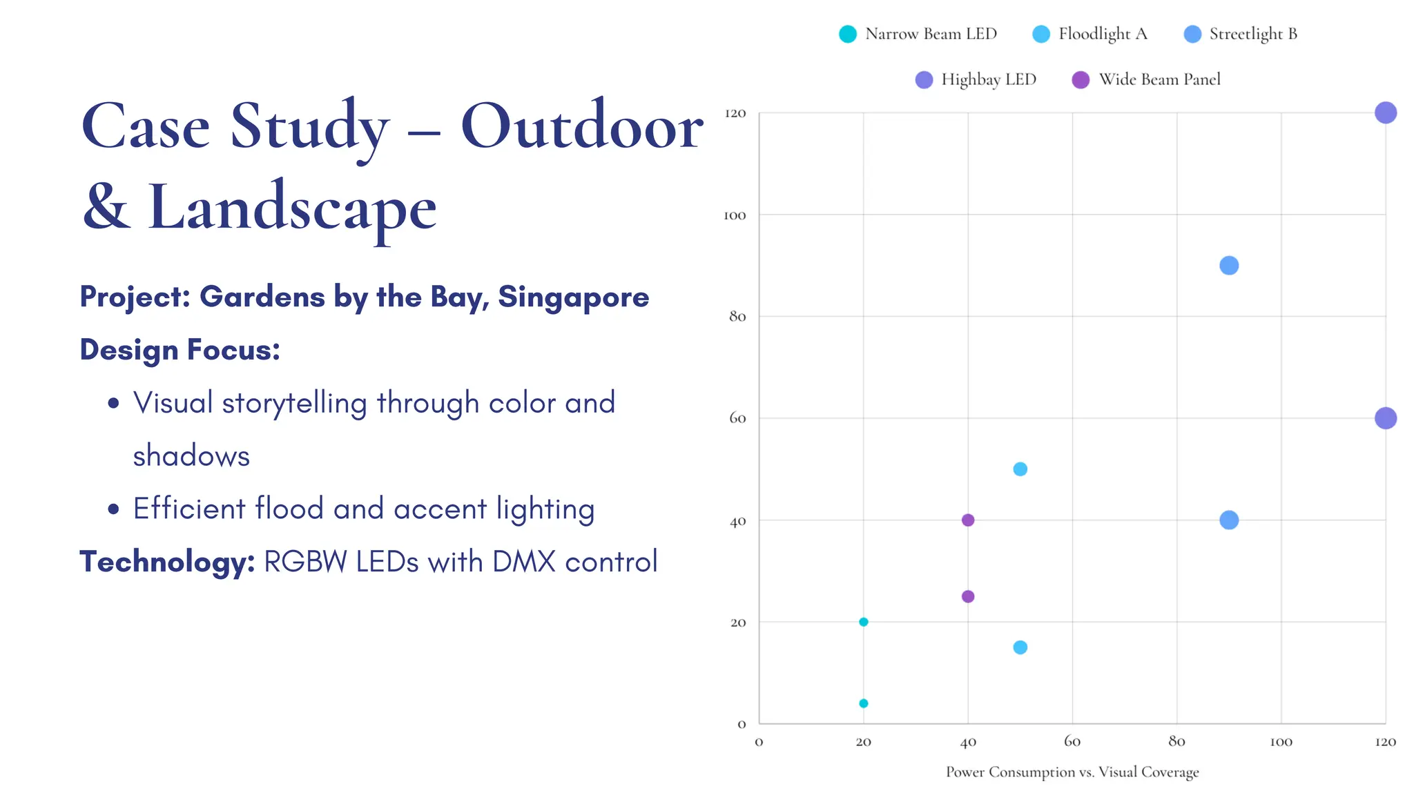How to Design LED Lighting Layouts for Maximum Impact.pptx.pdf