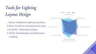 How to Design LED Lighting Layouts for Maximum Impact.pptx.pdf