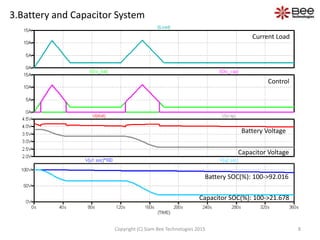 How to Design of Power Management of Hybrid Circuit(Battery and ...