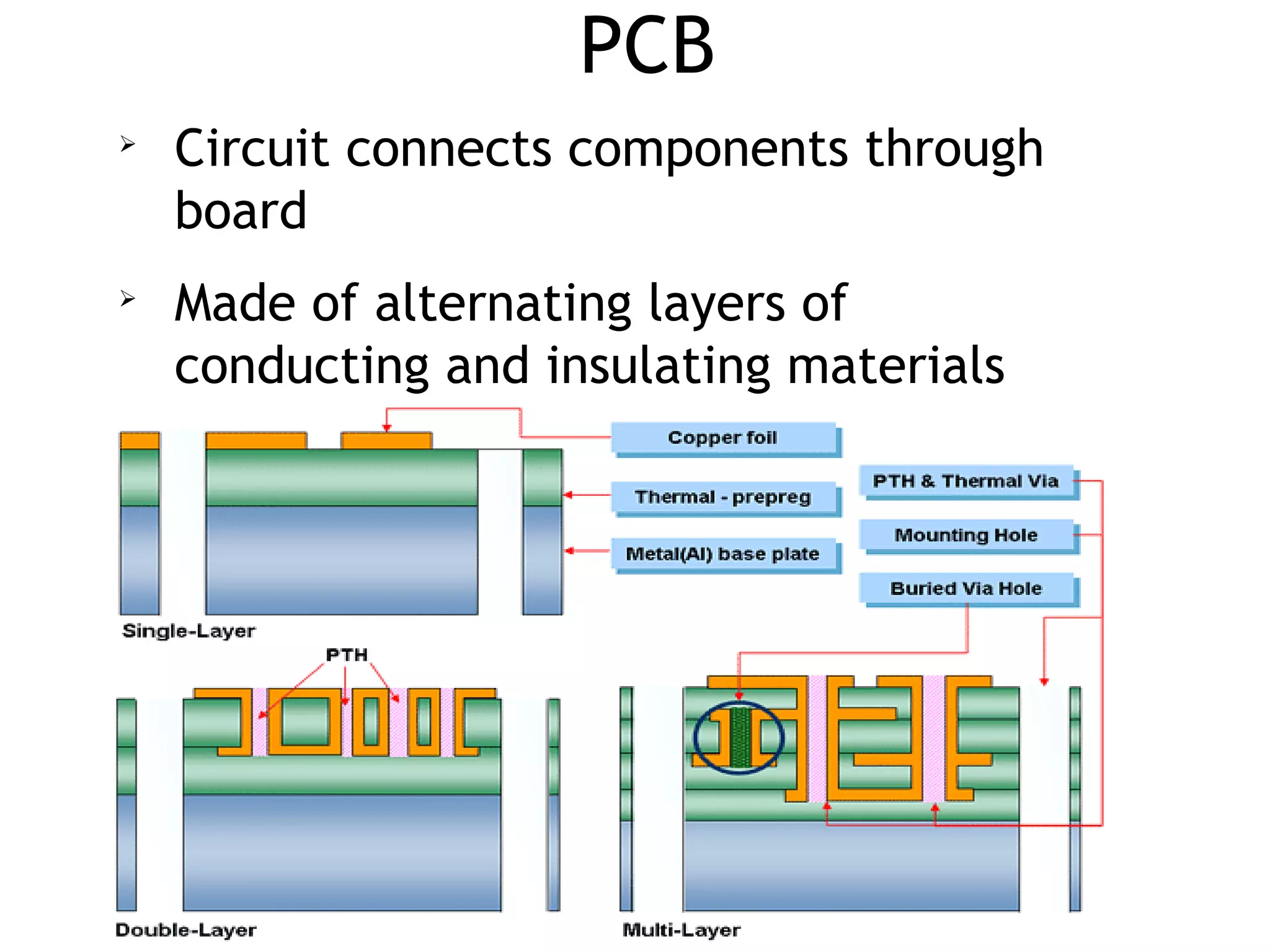 How To Design PCB | PPT