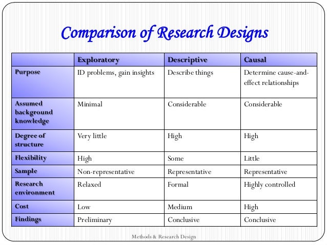 How to design_research_and_methodالنسخة الأخيرة-د. سعاد