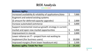 How to design RPA performance metrics | PPTX | Robotics | Technology & Computing