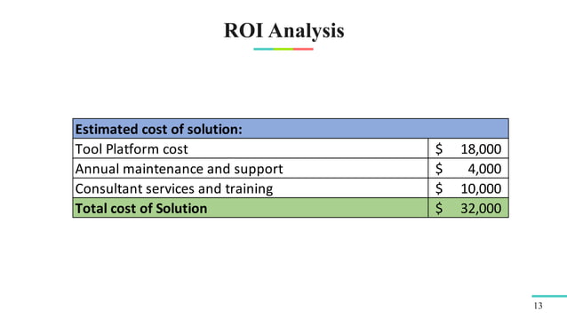 How to design RPA performance metrics | PPTX | Robotics | Technology & Computing