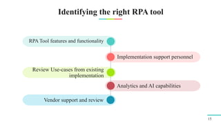How to design RPA performance metrics | PPTX | Robotics | Technology & Computing