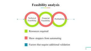 How to design RPA performance metrics | PPTX | Robotics | Technology & Computing