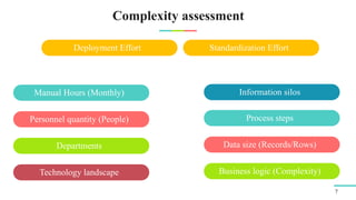 How to design RPA performance metrics | PPTX | Robotics | Technology & Computing