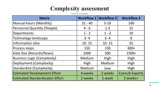 How to design RPA performance metrics | PPTX | Robotics | Technology & Computing