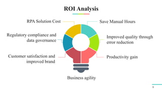 How to design RPA performance metrics | PPTX | Robotics | Technology & Computing