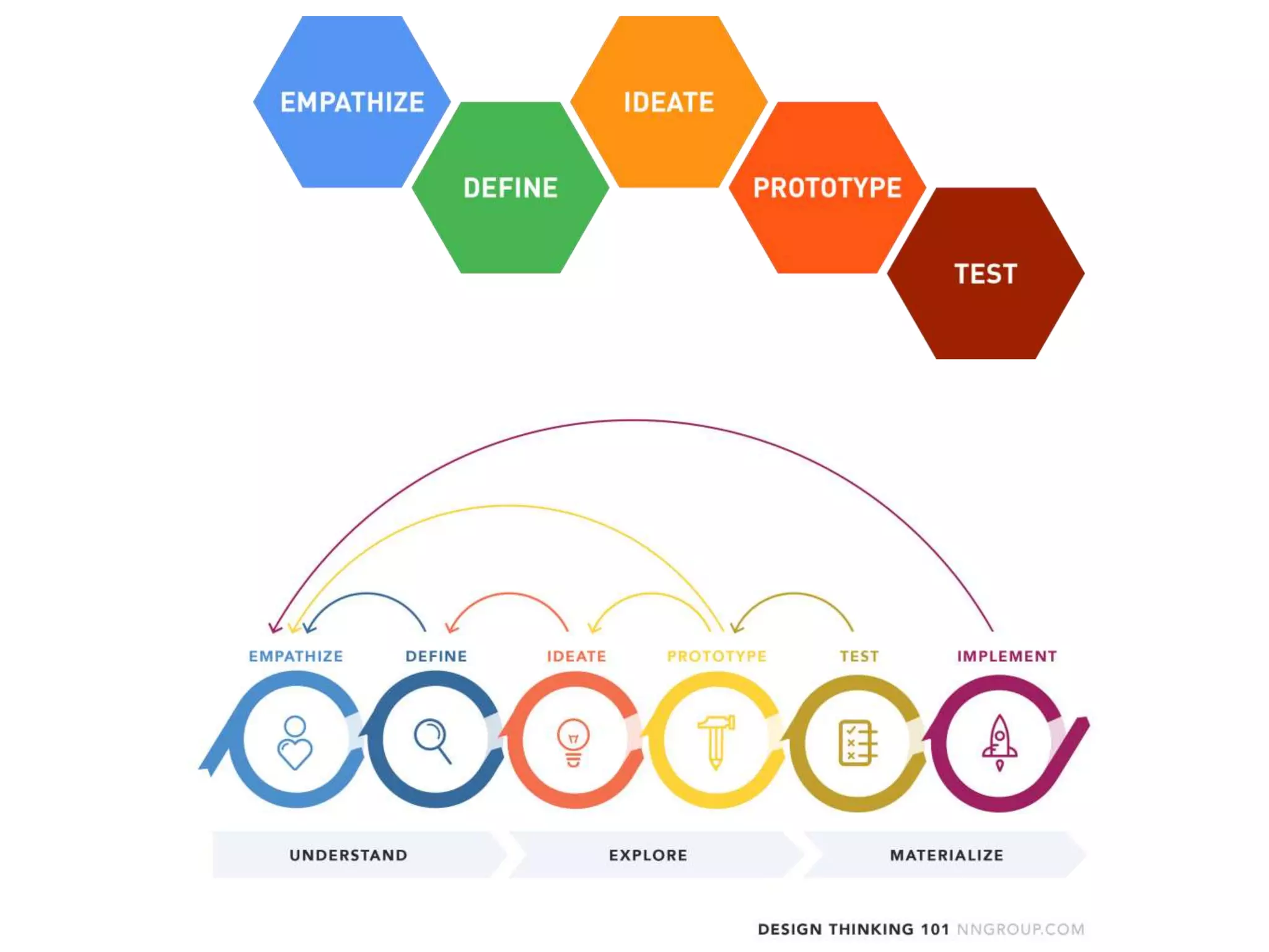 How to Design think | PPTX