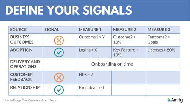 How to Design Your Customer Health Score | PDF | Business | Business ...