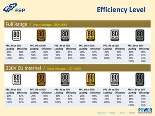 How to Determine PSUs Efficiency | PDF | Computing | Technology & Computing
