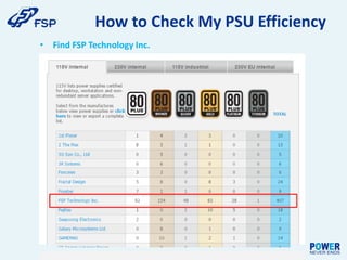 How to Determine PSUs Efficiency | PDF | Computing | Technology & Computing