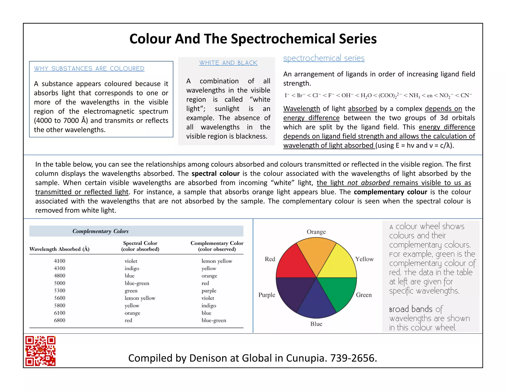 How To Determine The Colour Of Transition Metal Complexes | PPT