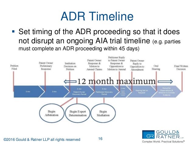How to Develop an ADR Program for PTAB