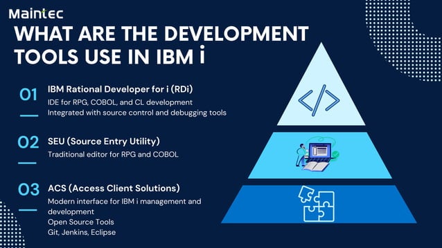How to develop applications on IBM i systems | PPT