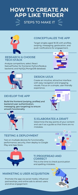 How to Develop App Like Tinder: Complete | PDF