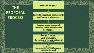 HOW TO DEVELOP A RESEARCH PROPOSAL (FOR RESEARCH SCHOLARS) | PDF