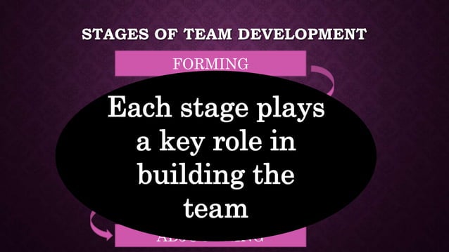 How to develop a team | PPT