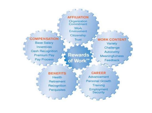 How To Develop A Total Compensation Strategy | PPTX | Human Resources ...