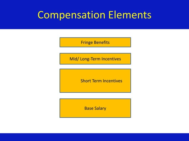 How To Develop A Total Compensation Strategy | PPTX | Human Resources ...