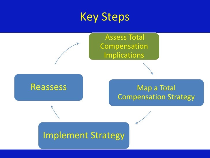 How To Develop A Total Compensation Strategy