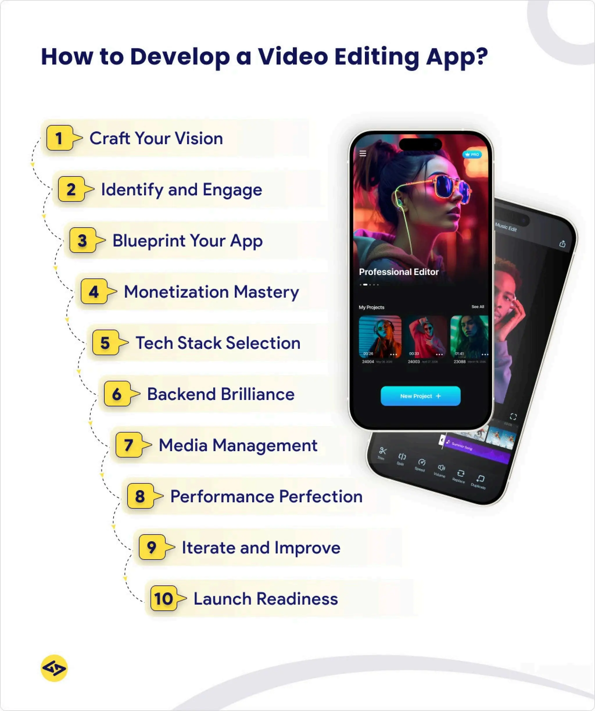 Edit, Create, Innovate: Everything You Need to Know about Video Editing App Development | PDF ...