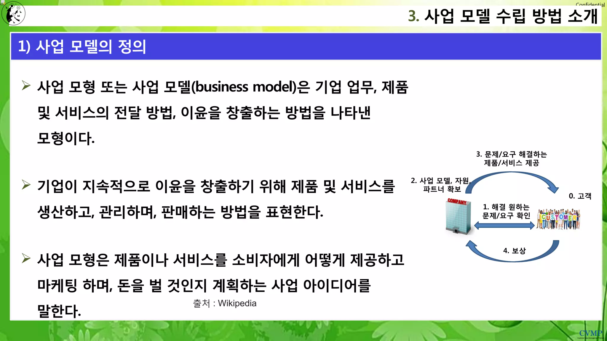 How to develop business model | PPT