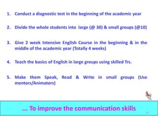 How to Develop communication skill in English | PDF