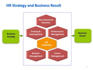 Cara Menyusun HR Strategy dan HR Program | PPTX