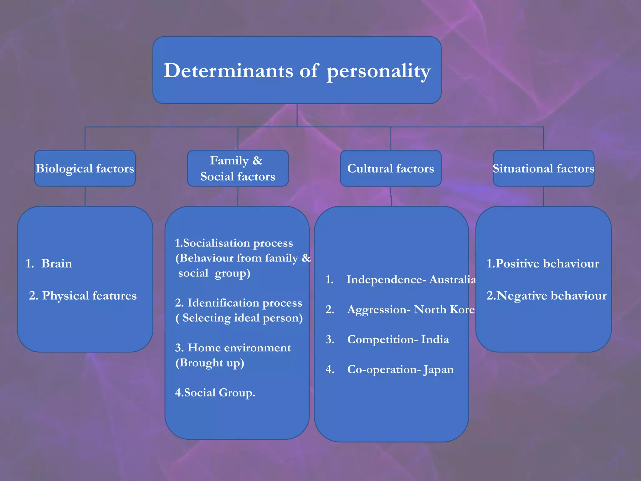 How to Develop Personality | PPTX