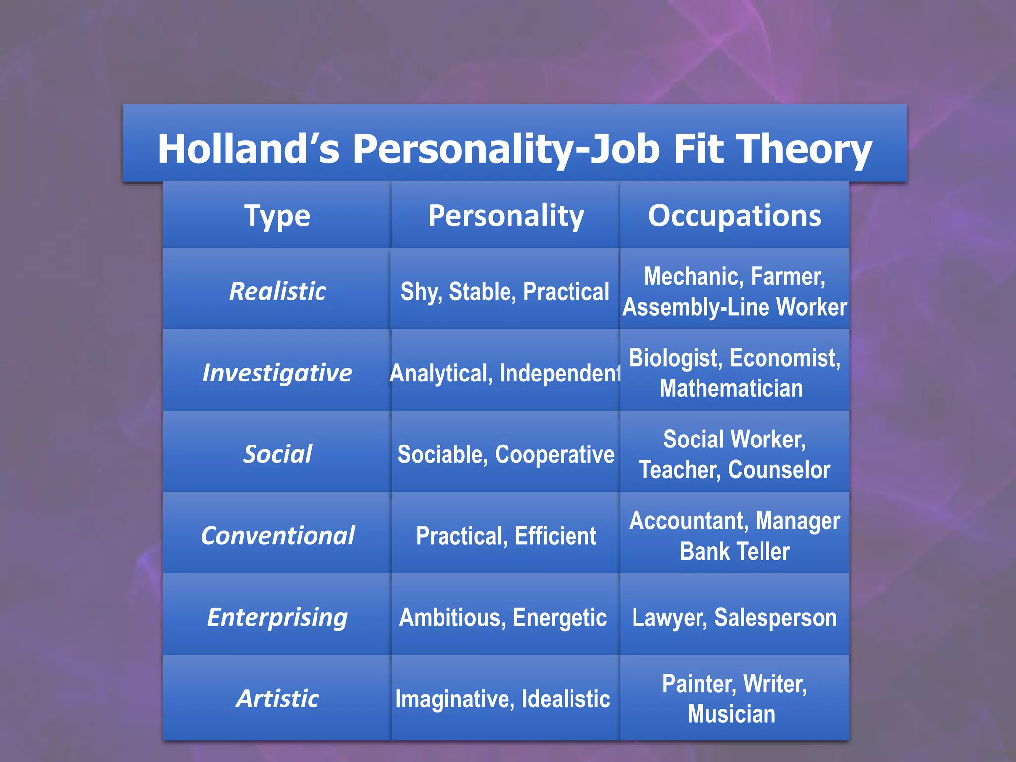 How to Develop Personality | PPTX