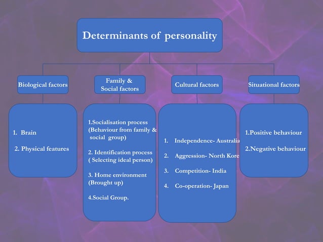 How to Develop Personality | PPTX