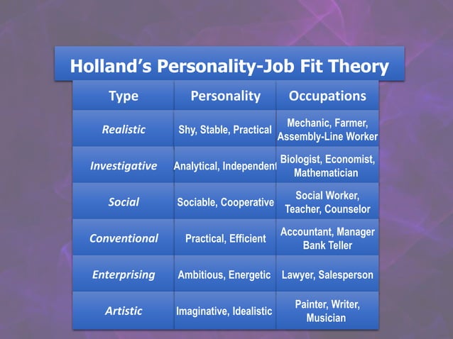 How to Develop Personality | PPTX