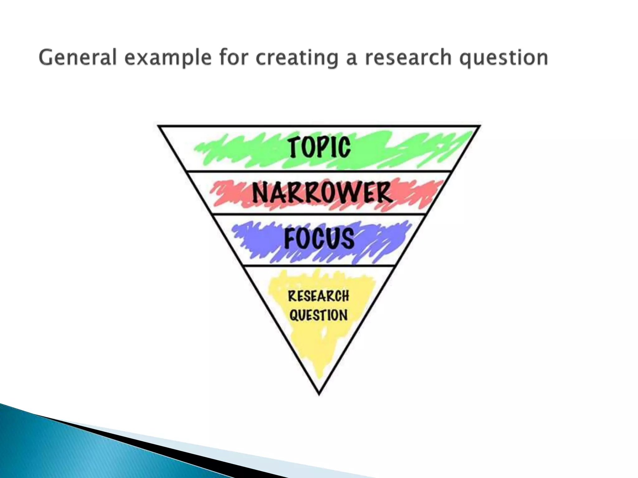 How to develop research question | PPTX