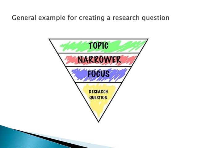 How to develop research question | PPTX | Educational Assessment ...