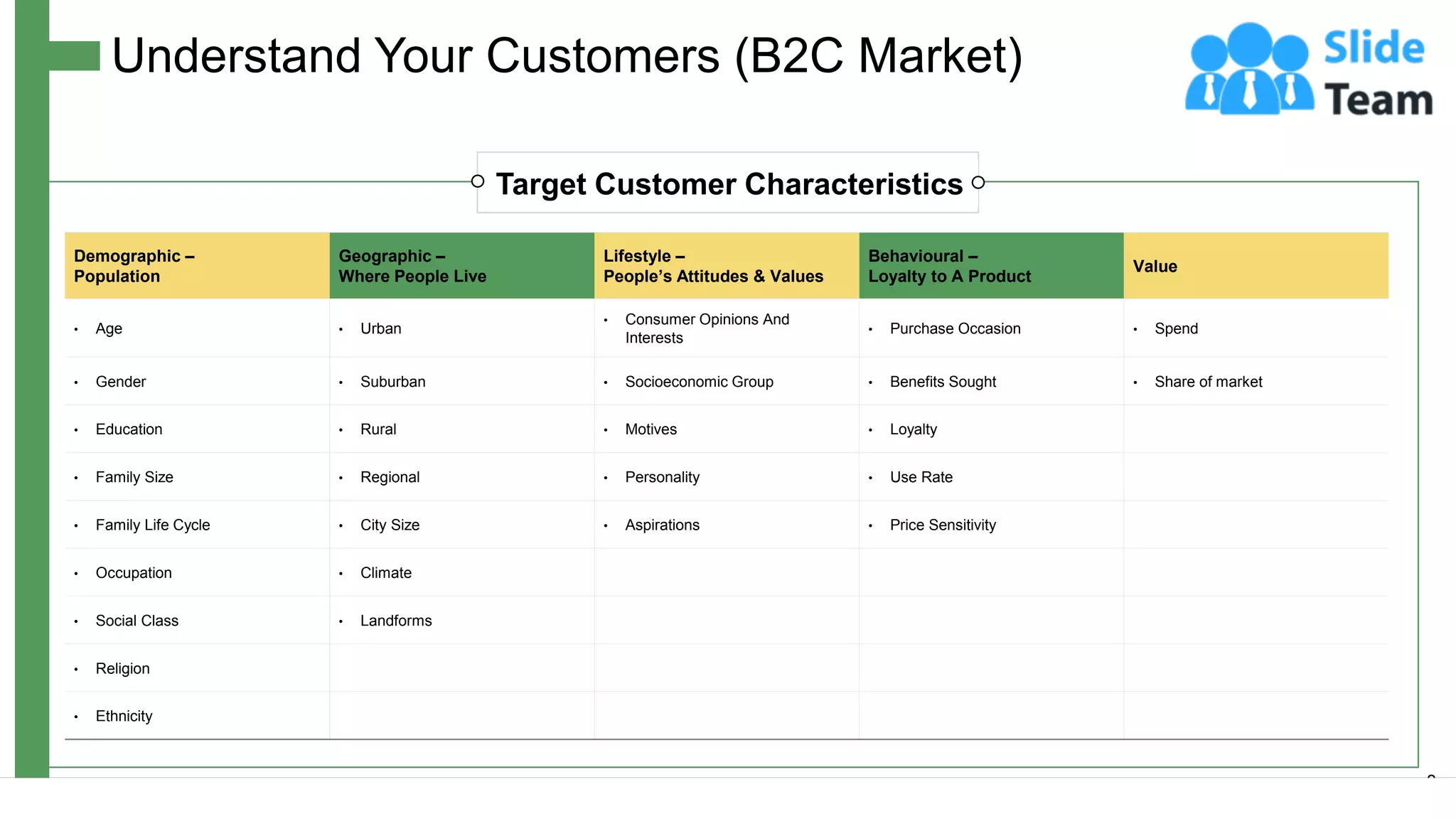 How To Develop The Perfect Target Customer Personas PowerPoint ...