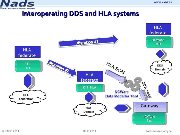 How To Develop True Distributed Real Time Simulations