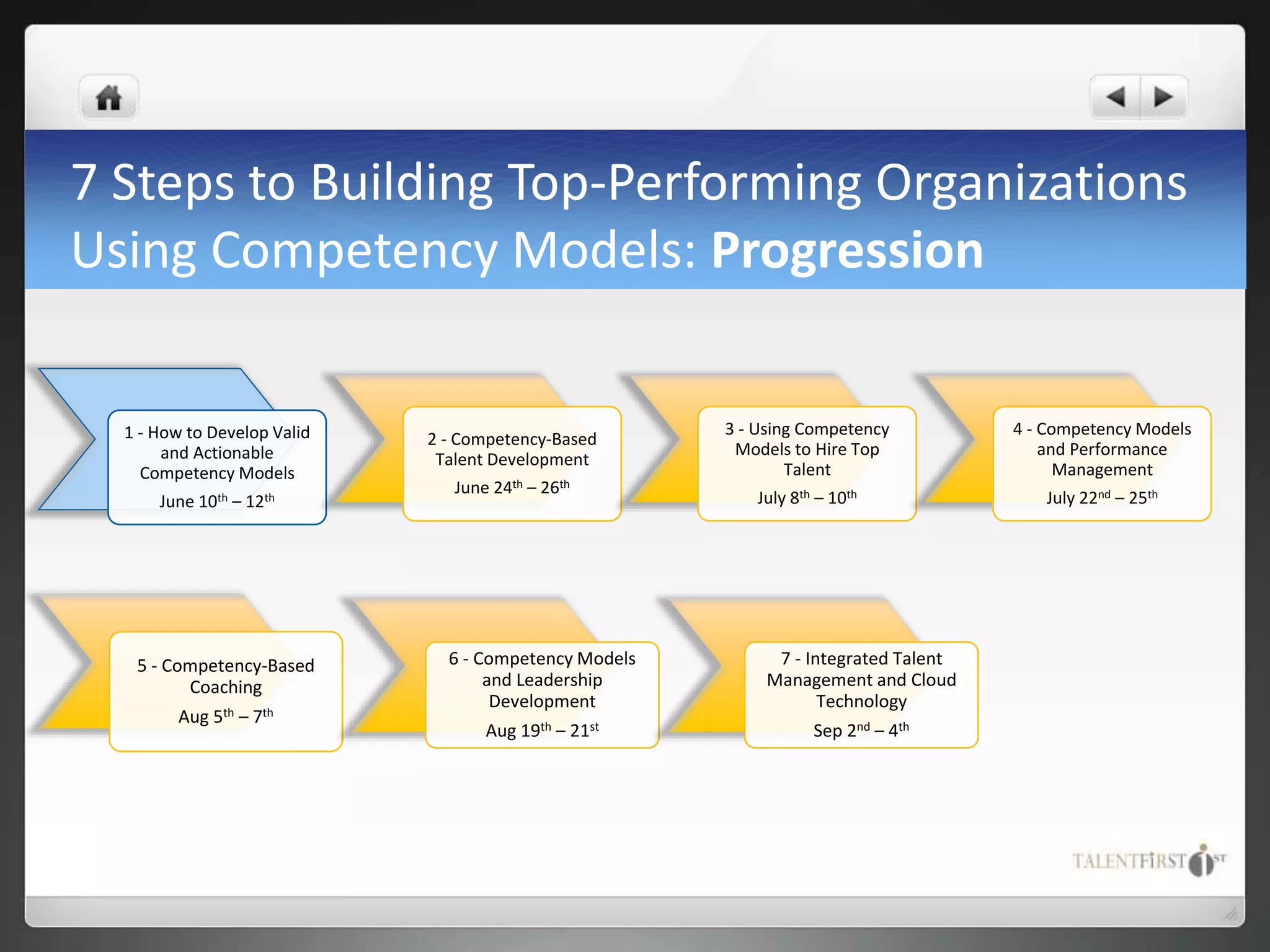 How to develop valid and actionable competency models! | PPTX