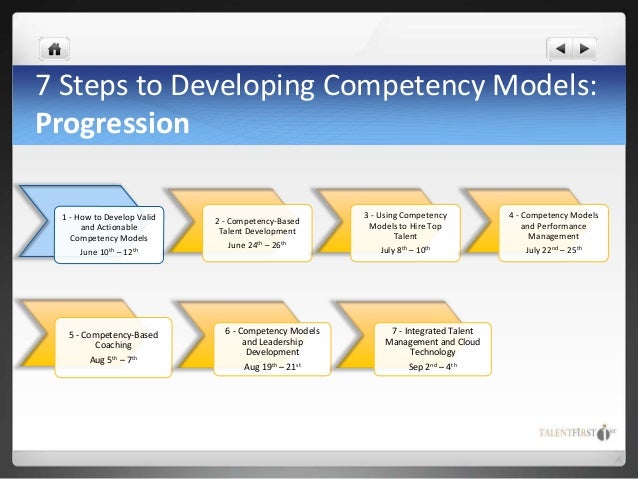 How to Develop Valid and Actionable Competency Models