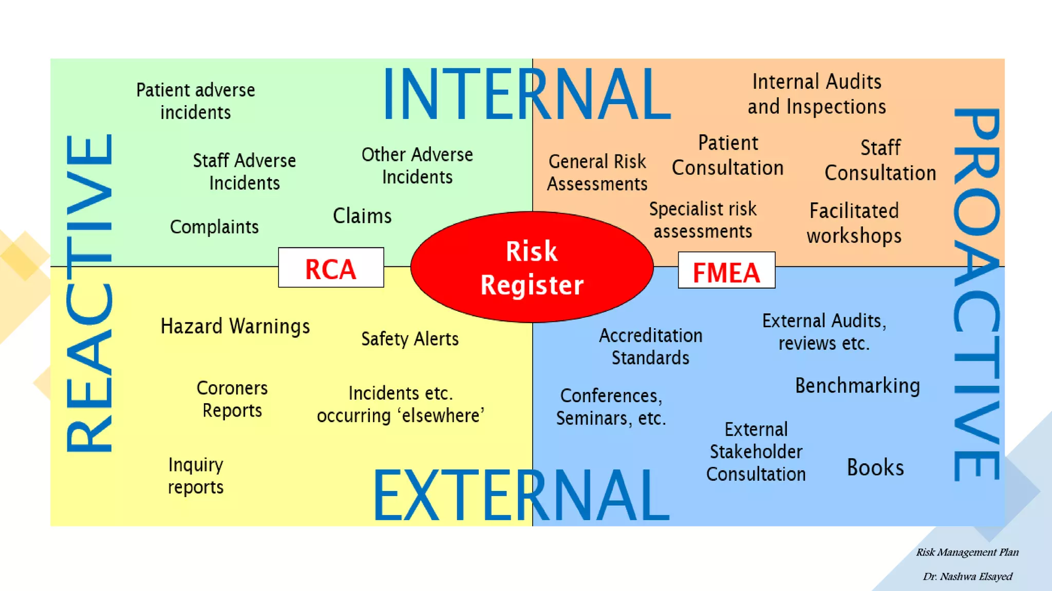 Healthcare Risk Management Plan | PDF