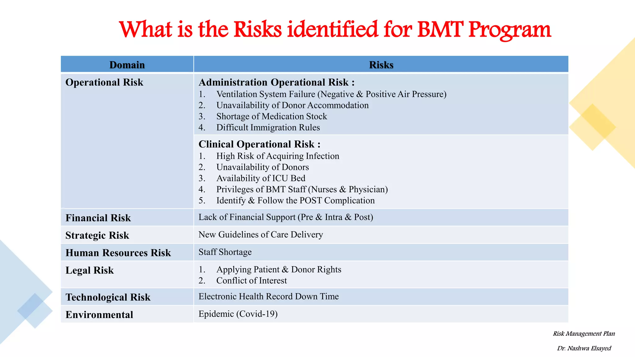 Healthcare Risk Management Plan | PDF