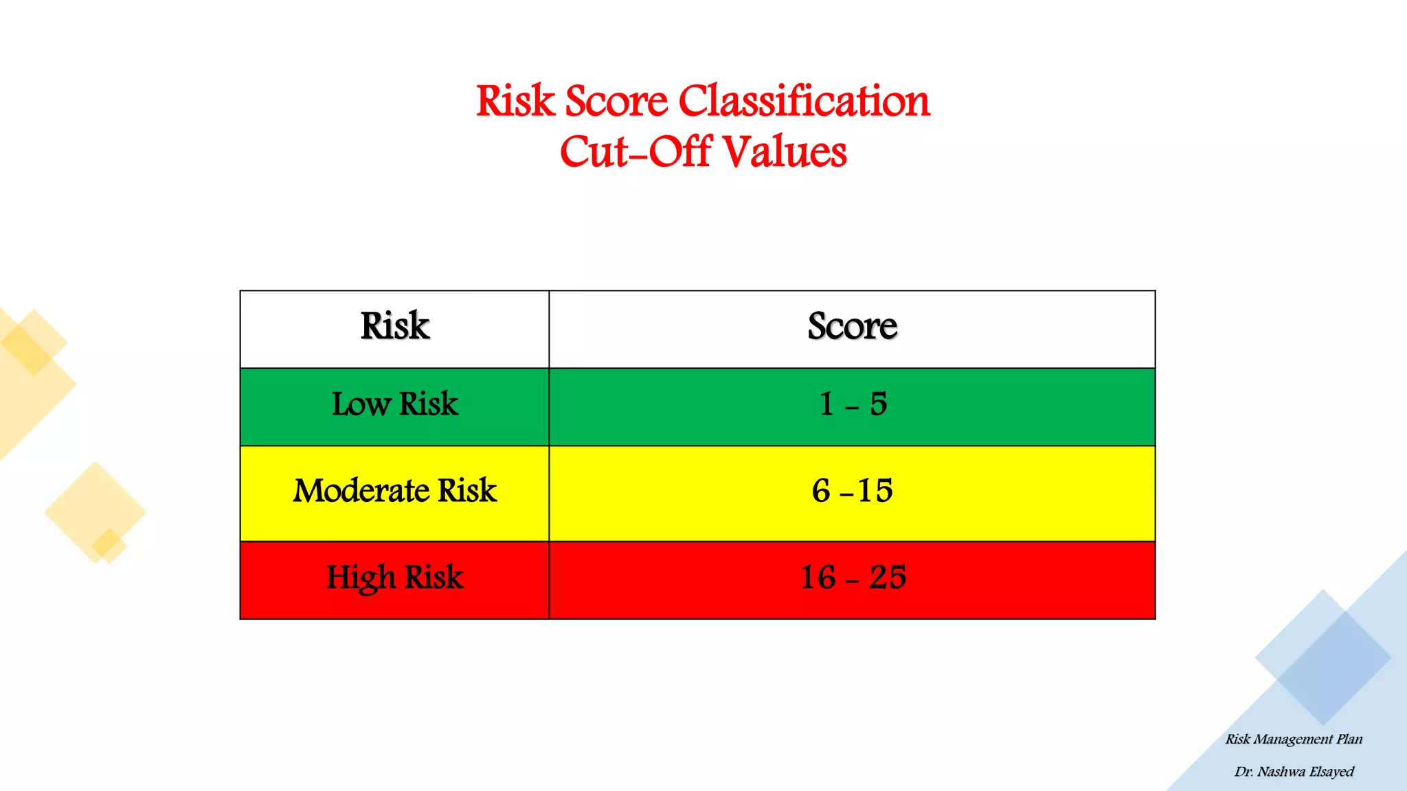 Healthcare Risk Management Plan | PDF